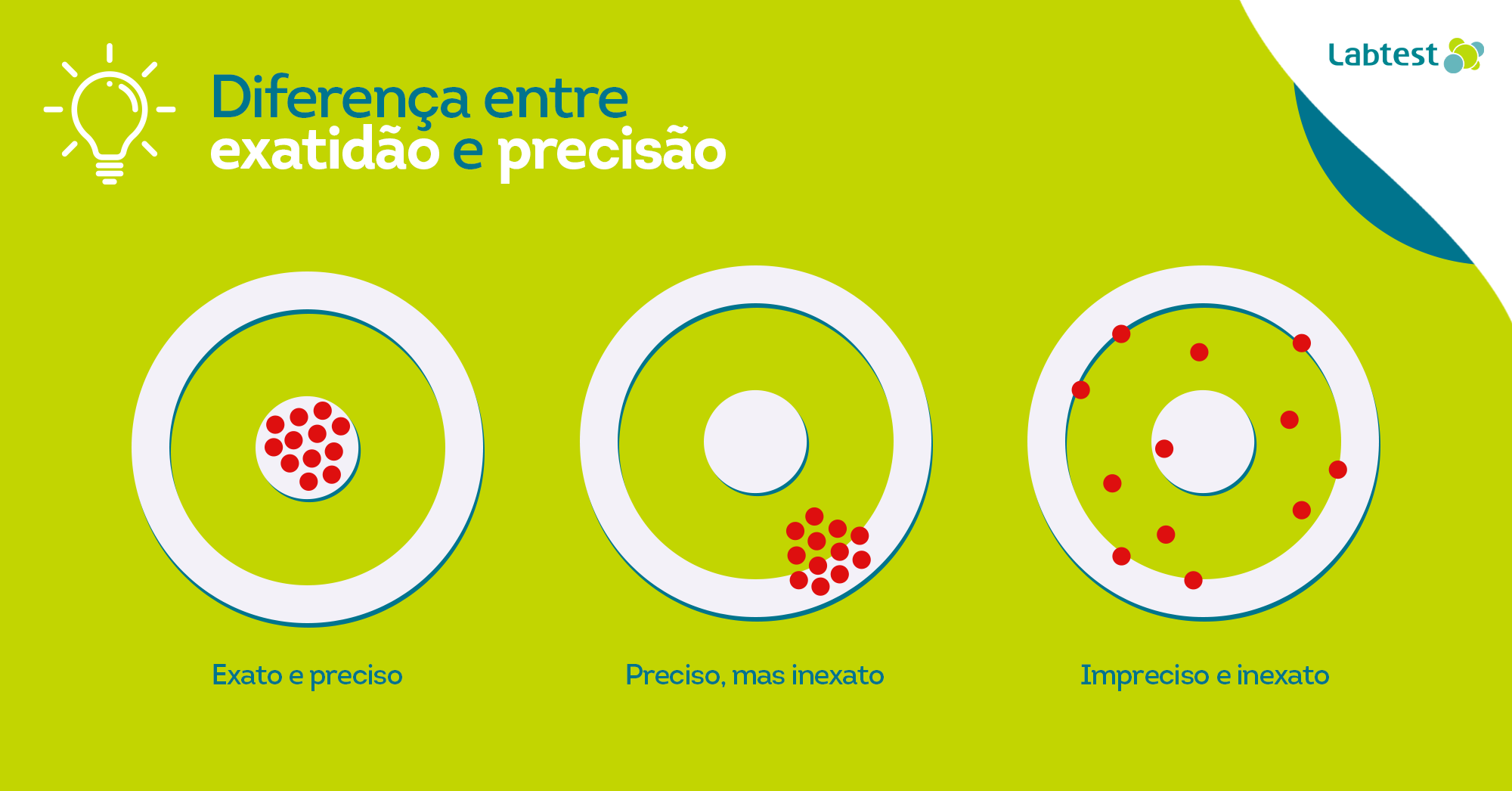 Labtest Diagnóstica | Requisitos mínimos para a validação de métodos ...